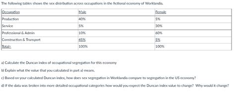 Solved The Following Tables Shows The Sex Distribution Chegg Com