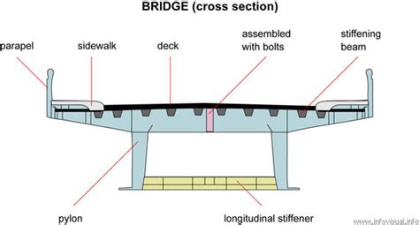 Bridge Cross Section