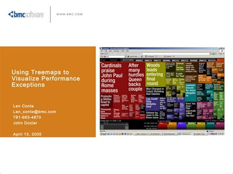 Using Treemaps To Visualize Server Performance Ppt Computing Technology And Computing