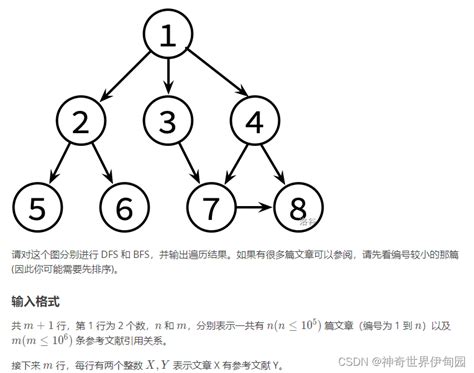 本周图论的flod和dij算法flod算法 Csdn博客