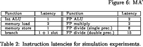 Table 1 From Run Time Adaptive Cache Hierarchy Via Reference Analysis