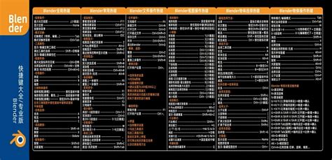 Blender快捷键2 花瓣网 Blender快捷键2 花瓣网