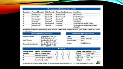 Evaluation Of Pediatric Spinal Deformities Ppt