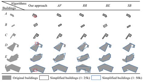Comparison Of Typical Buildings Simplified Using Different