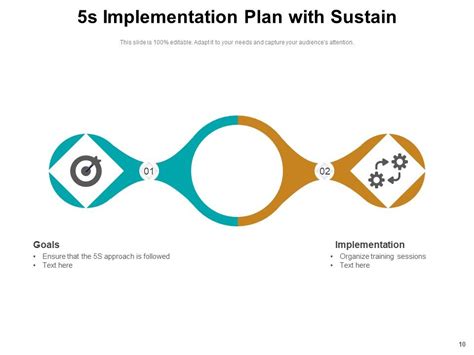 5s Lean Methodology Plan Business Ppt Powerpoint Presentation Complete Deck
