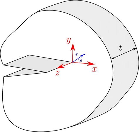Geometry Of The Problem Download Scientific Diagram