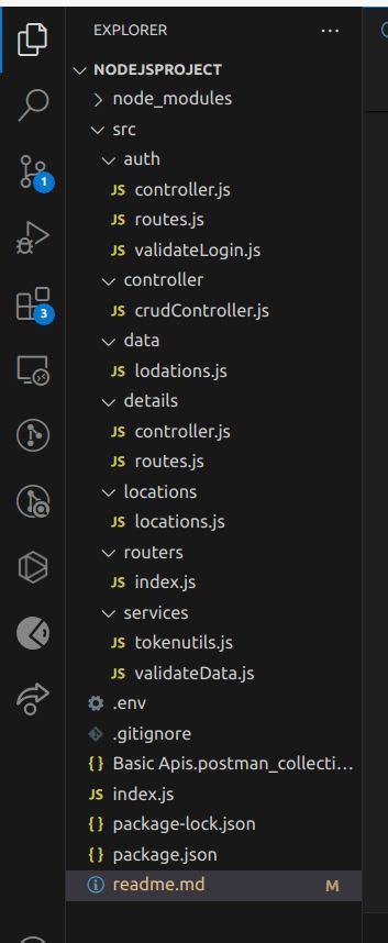 Dinesh Jangir On Linkedin Github Link Nodejs Node Js Project Strecture How To Apis