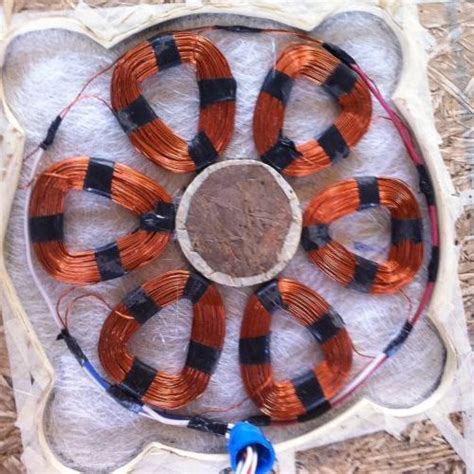 Stator Coil Layout For Current Design Download Scientific Diagram