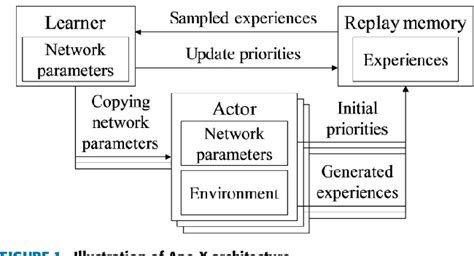 Figure 1 From Flexible Resource Block Allocation To Multiple Slices For Radio Access Network