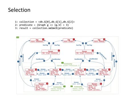martin junghans gradoop scalable graph analytics with apache flink