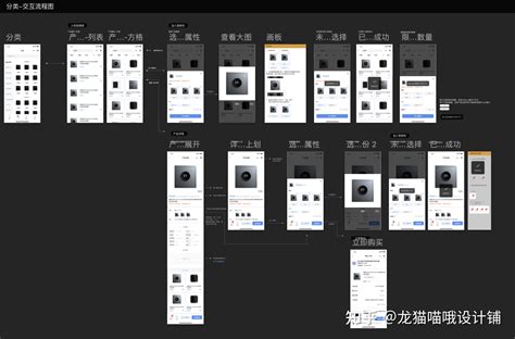 Uiot商城小程序设计案例 知乎