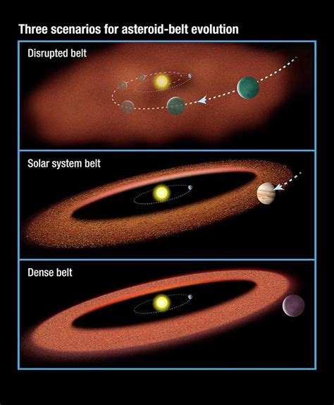 Evolution Of Asteroid Belts Photograph By Nasa Esa Stsci Science Photo