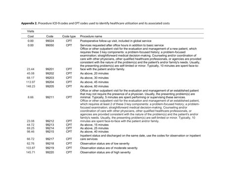 Cpt Code For Toilet Mastectomy At Aaron Edwards Blog