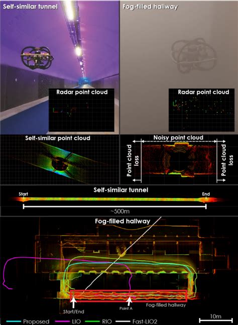 논문 리뷰 Degradation Resilient Lidar Radar Inertial Odometry