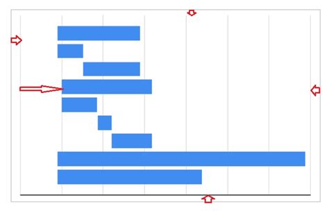 Narayana Swamy Pallas Blog Ssrs 2008 R2 Range Bar Chart Gantt Updated