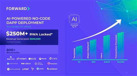 kucoin ama with forward forward — the future of development no code solutions for blockchains