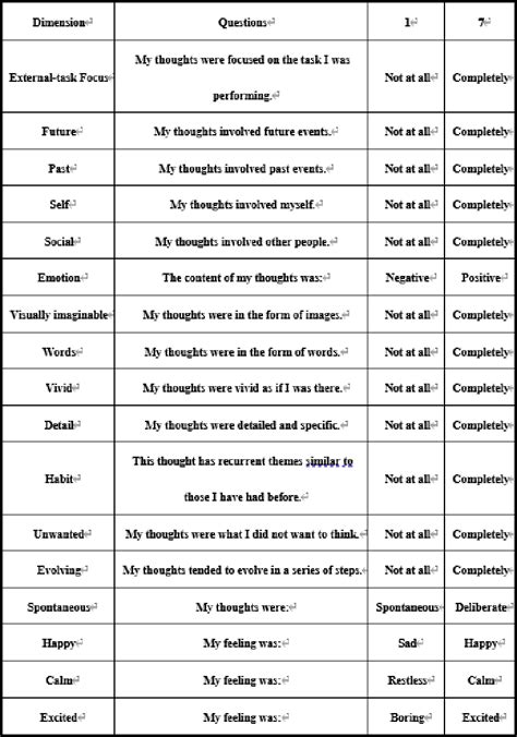 Deciphering Daydreams How Sharp Wave Ripples Shape Our Imaginative Minds