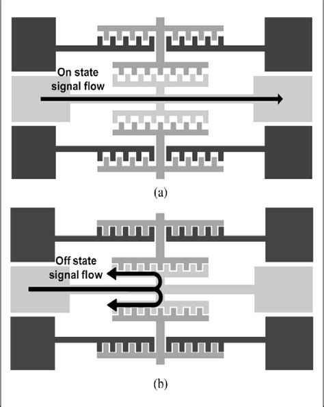Figure 2 From A Non Contact Type Rf Mems Switch To Remove Stiction Problem Semantic Scholar