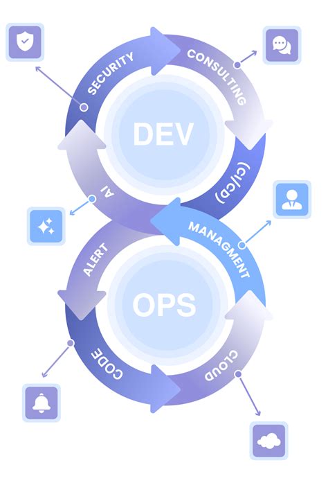 Devops Services Varyence