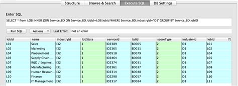 Mysql Inner Join With Condition On A Column Efficient Way Stack