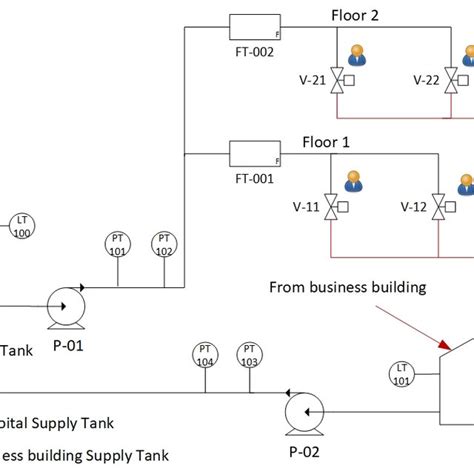 Mqtt Message Queuing Telemetry Transport Communication For The