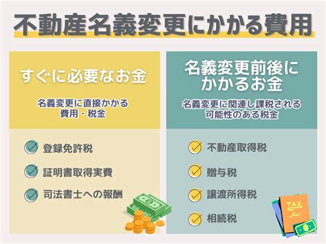 家の名義変更（持ち家）完全ガイド：相続・贈与・離婚・売買の手続き／費用／必要書類