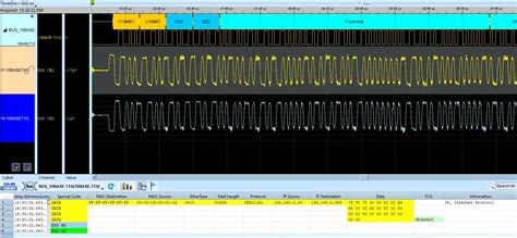 Protocol Decode Samples Professional Portable Quick Start Instrument Acute