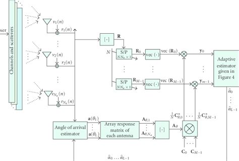 an adaptive multipath resolving scheme using an antenna array receiver