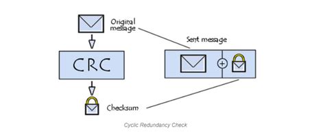 Pid Controller Design With Stm32 Microcontrollers Acrome