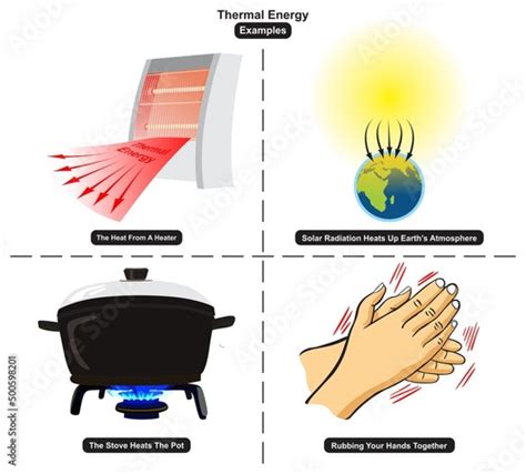 Radiation Energy Examples