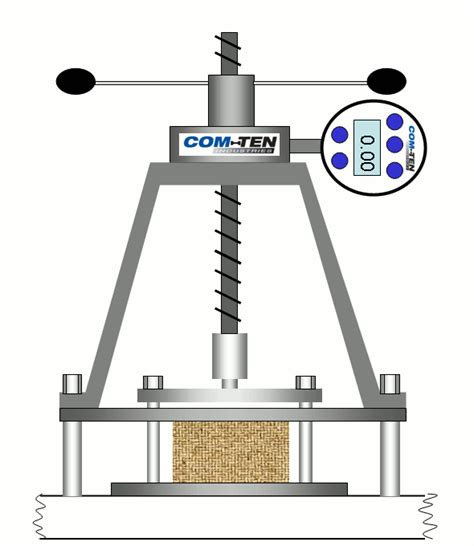 Compression Test On Foam