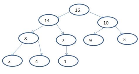 Solved Show The Result Of Removing The Root Node From The Chegg