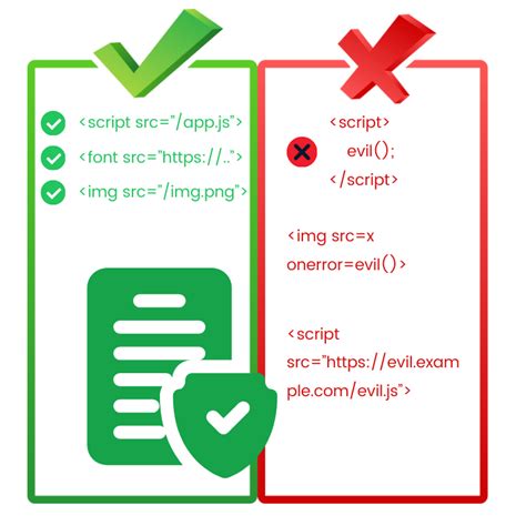 Content Security Policy Csp