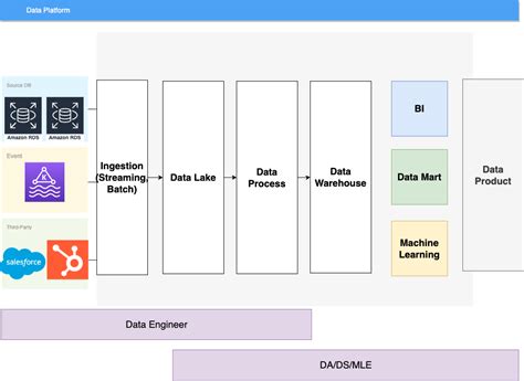 데이터 관련 직무 정리 데이터 엔지니어 분석가 데이터 사이언티스트 머신러닝 엔지니어등