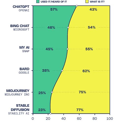 How People Are Really Using AI And What Theyre Afraid Of