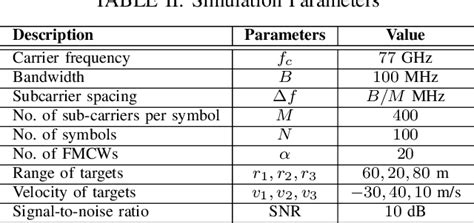 Table Ii From Otfs Fmcw Waveform Design For Low Complexity Joint Sensing And Communication