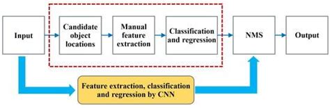 📖 Welcome To Check This Paper Titled Automatic Defect Recognition And Localization For