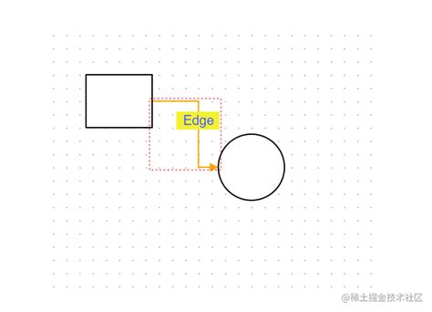 前端 LogicFlow自定义边Edge 上手LogicFlow流程图编辑框架 SegmentFault 思否