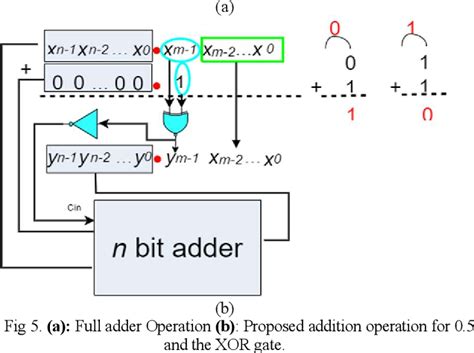 Figure 4 From High Performance And Low Cost Approximation Of Ann Sigmoid Activation Functions On