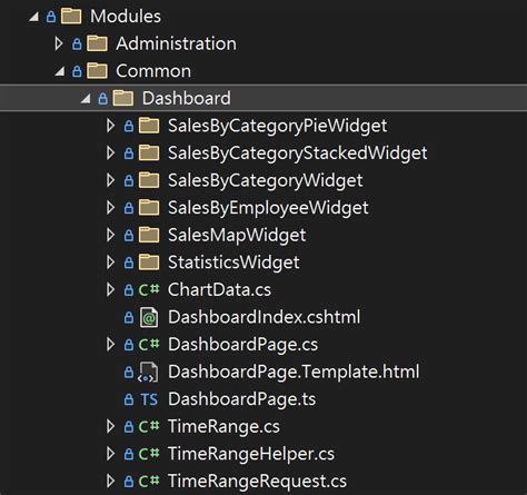 GitHub Wezmag SereneDashboardExample