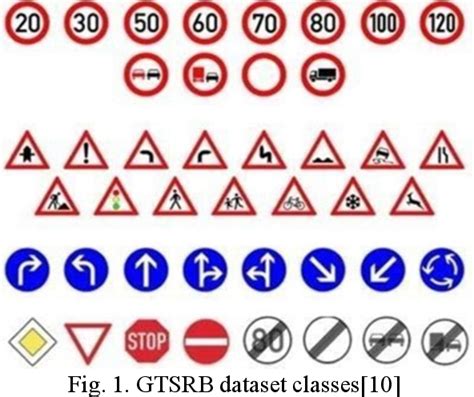 Figure 1 From Traffic Sign Recognition Using Deep Learning Neural