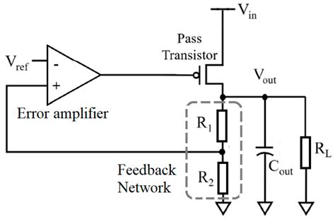 Introduction Of Ait Cmos Low Dropout Voltage Regulator Series Campus