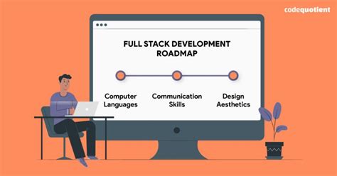Full Stack Java Developer Roadmap For Beginners 2024 Open Sudo