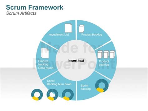 Agile Artifacts Templates Scrum Methodology Diagrams Editable Powerpoint Slides Williamson