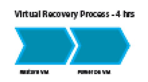 VMware Server Virtualization Solution Words Dissertation Example