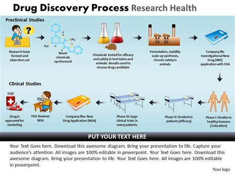 Drug Discovery Process Research Health Powerpoint Slides And Ppt