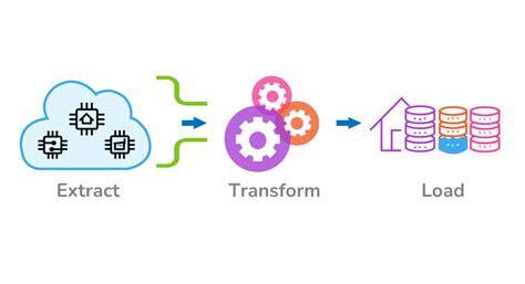 Build A Real Time Etl Pipeline For An Iot System Krasamo