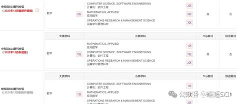 老牌期刊，影响因子2＋，中科院2区，对国人友好！ 知乎