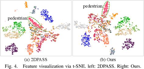 Cmdfusion Bidirectional Fusion Network With Cross Modality Knowledge Distillation For Lidar