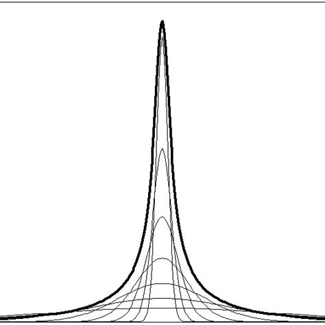 a a gaussian scale mixture is obtained by adding up a continuum of